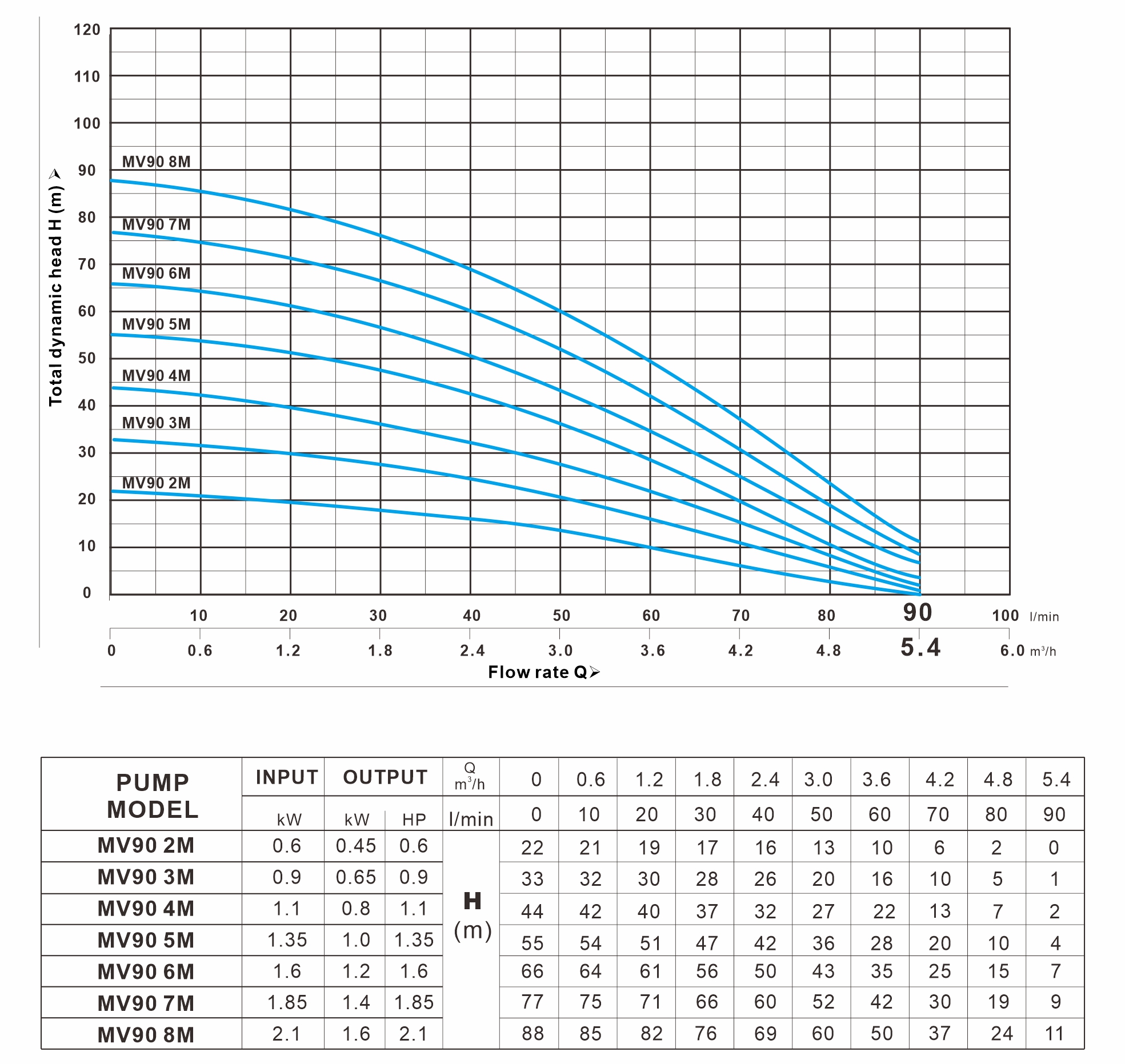 MV 90 Series - Buy MV 90 Series Product on Fujian Fuan Wendy Electrical ...